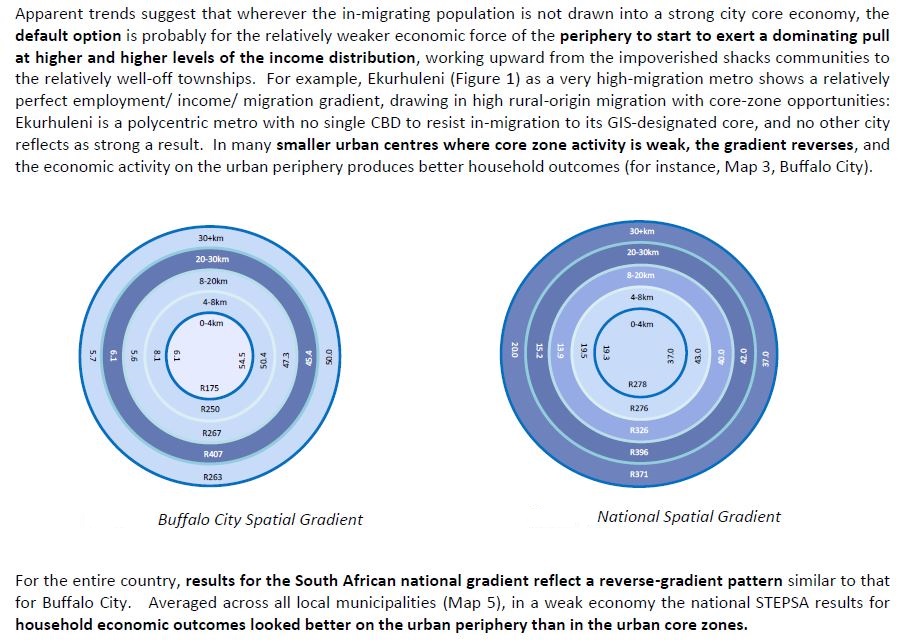 stepSA - Spatial Temporal Evidence for Planning in South Africa